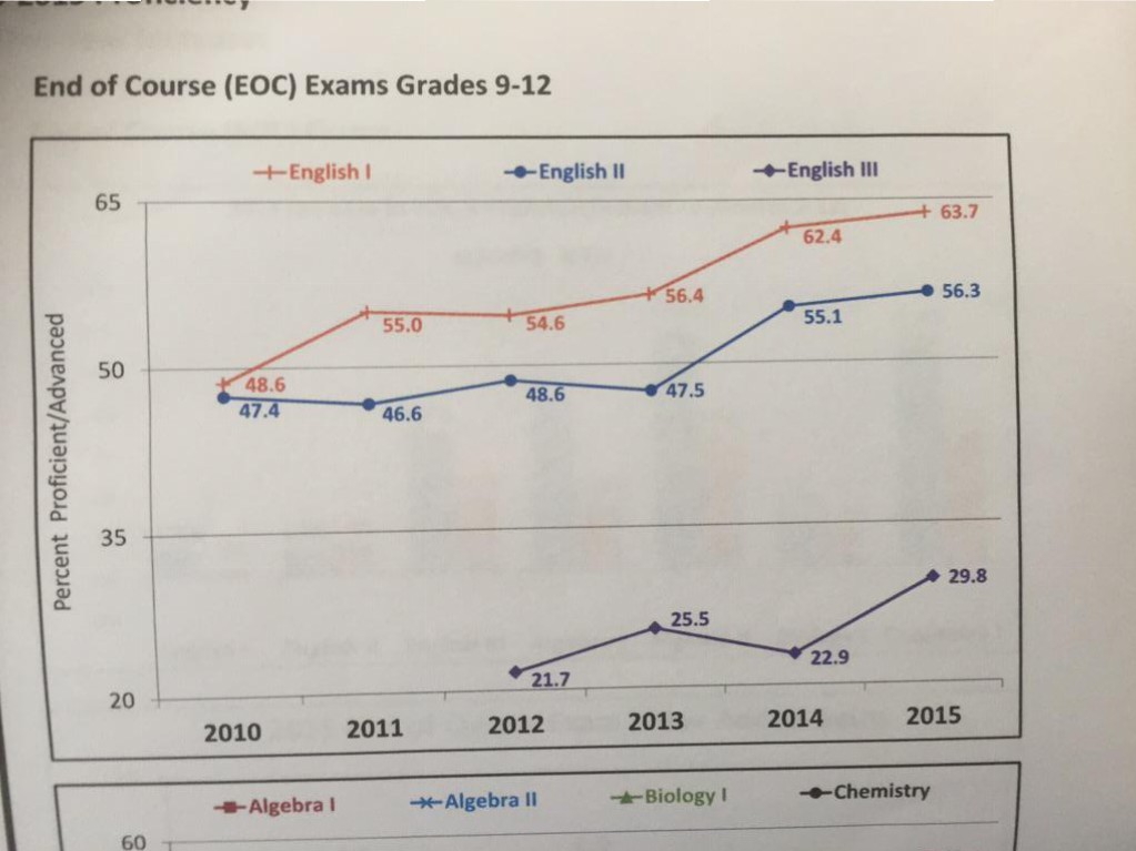 Congratulations for MNPS are in Order – Dad Gone Wild